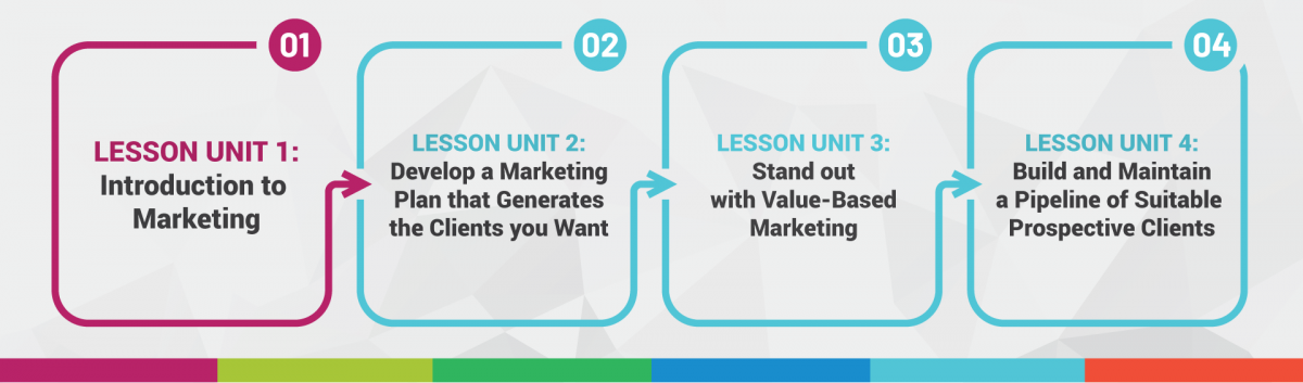 Introduction to Marketing | Royal Architectural Institute of Canada